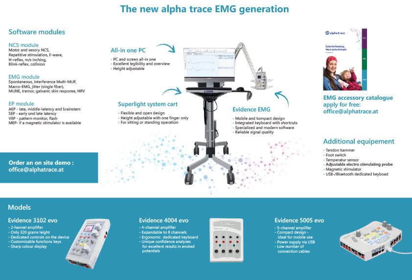 EEG congresses and training courses | alpha trace medical systems